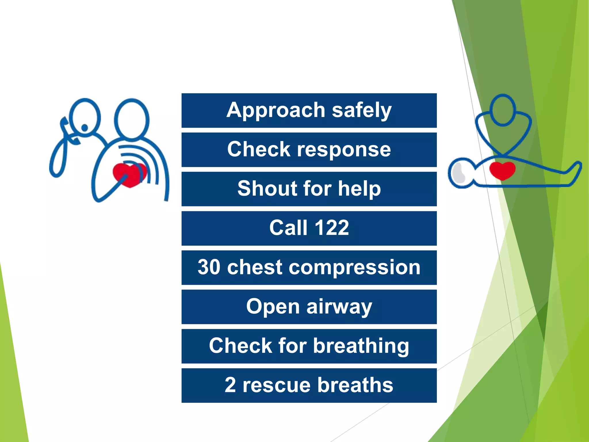BASIC LIFE SUPPORT (ADULT) BLS | PPT