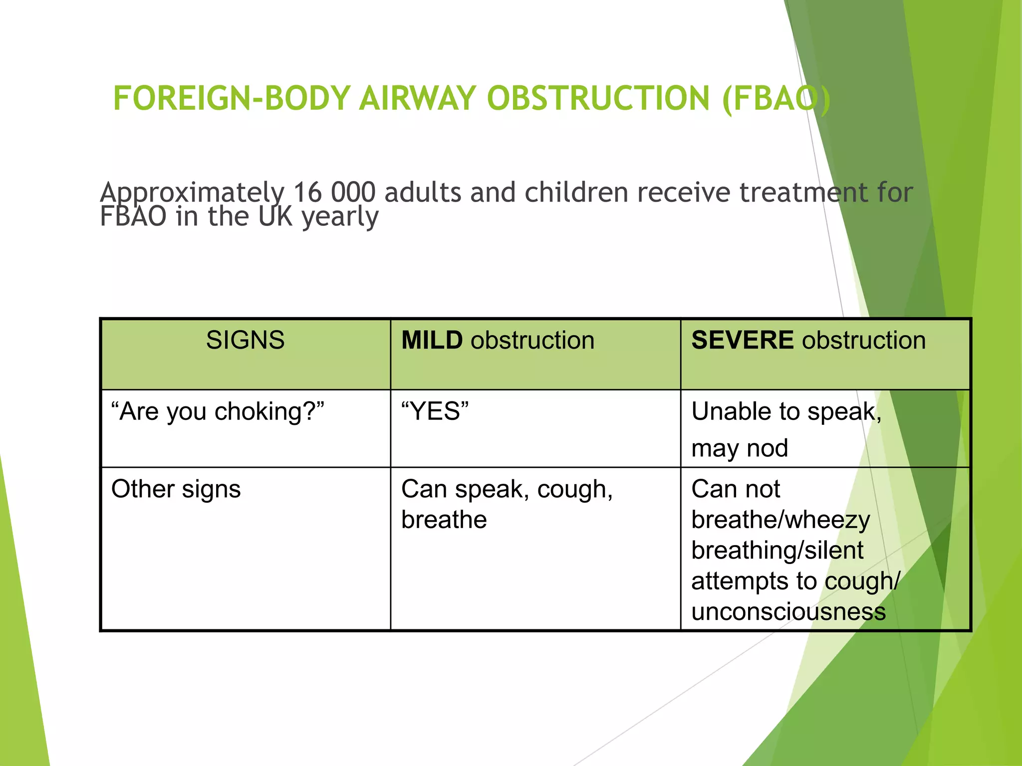 BASIC LIFE SUPPORT (ADULT) BLS | PPT