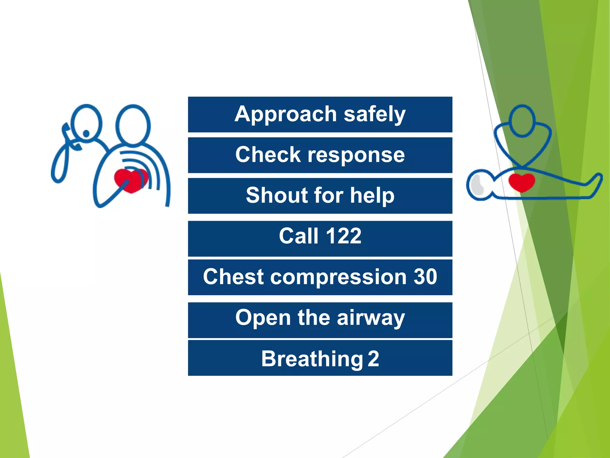 BASIC LIFE SUPPORT (ADULT) BLS | PPT