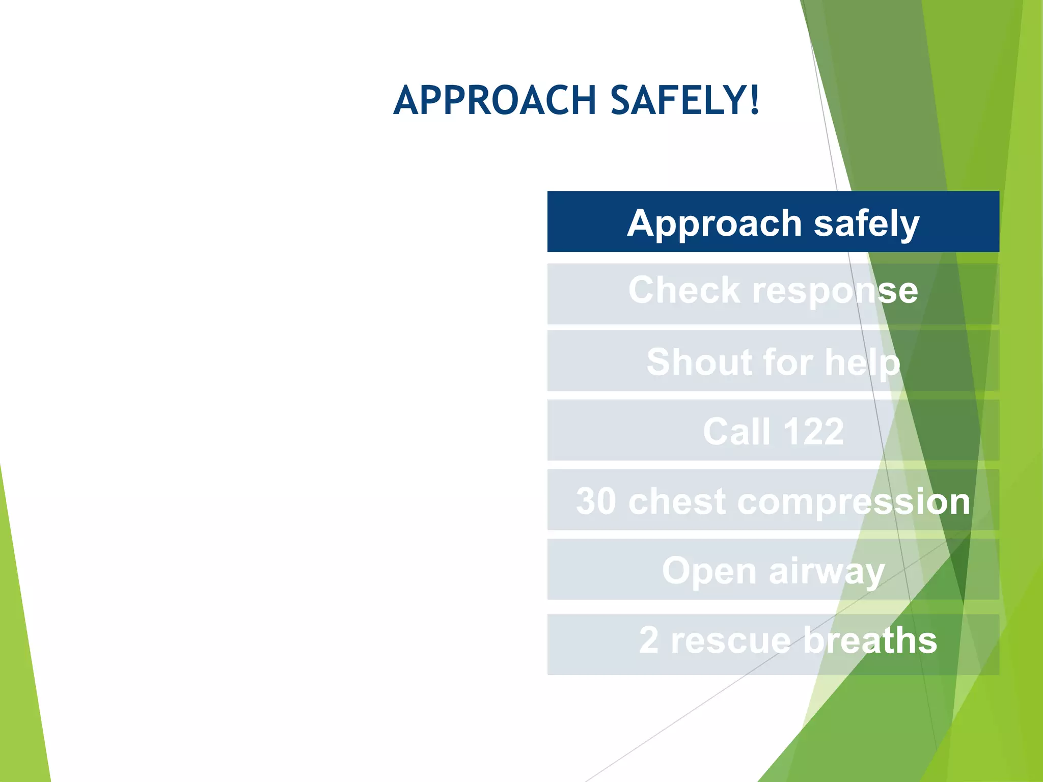 BASIC LIFE SUPPORT (ADULT) BLS | PPT