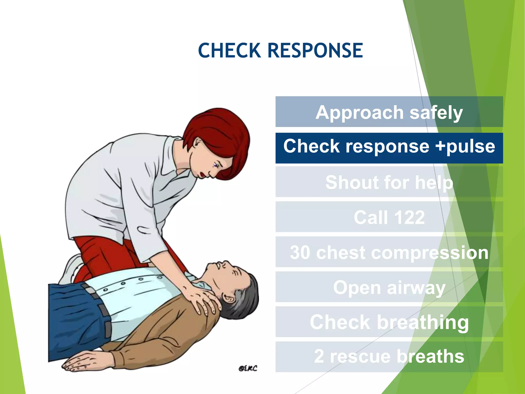 BASIC LIFE SUPPORT (ADULT) BLS | PPT