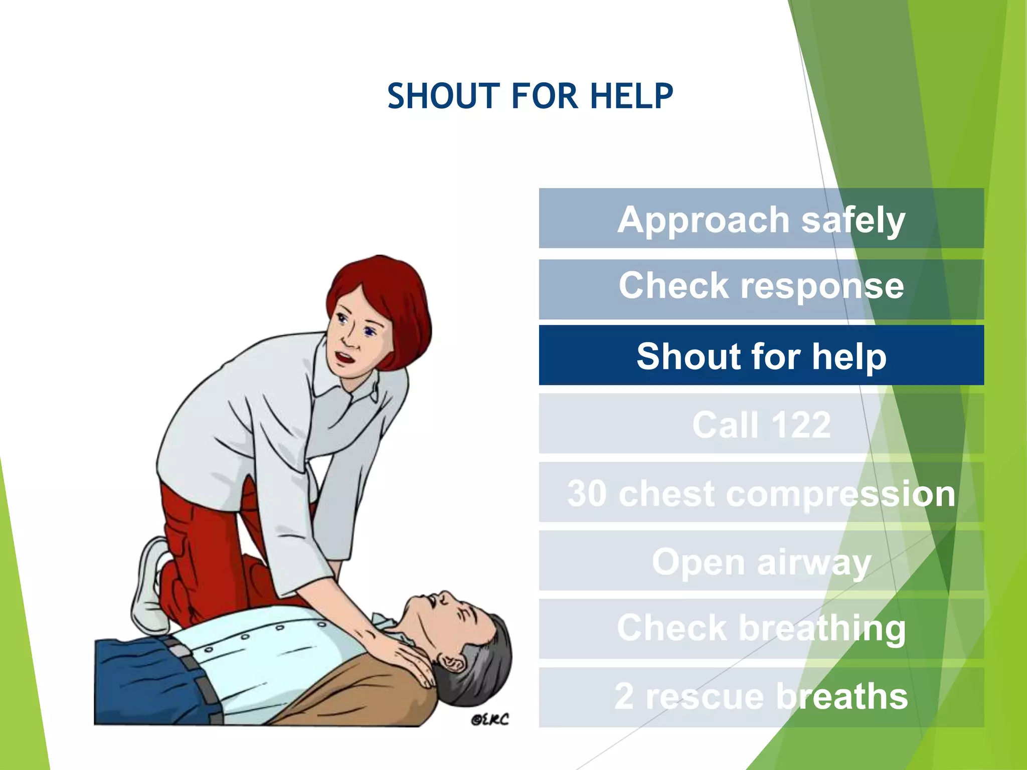 BASIC LIFE SUPPORT (ADULT) BLS | PPT
