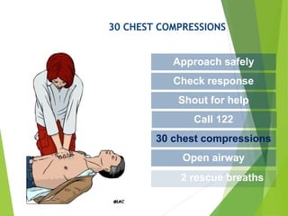 BASIC LIFE SUPPORT (ADULT) BLS | PPT