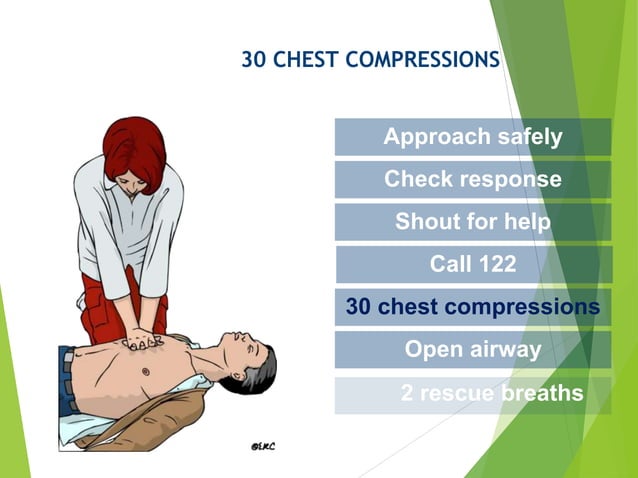 BASIC LIFE SUPPORT (ADULT) BLS | PPT