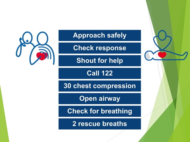 BASIC LIFE SUPPORT (ADULT) BLS | PPT