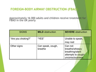 BASIC LIFE SUPPORT (ADULT) BLS | PPT