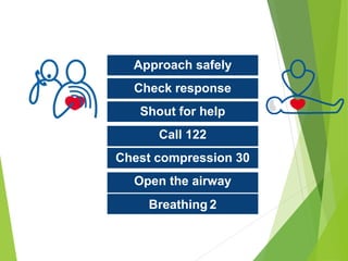 BASIC LIFE SUPPORT (ADULT) BLS | PPT