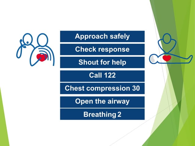 BASIC LIFE SUPPORT (ADULT) BLS | PPT