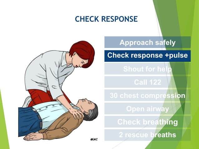 BASIC LIFE SUPPORT (ADULT) BLS | PPT