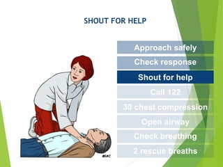 BASIC LIFE SUPPORT (ADULT) BLS | PPT