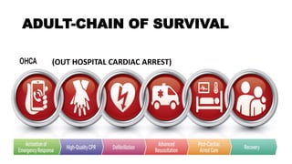 ADULT BLS AND ACLS.pptx