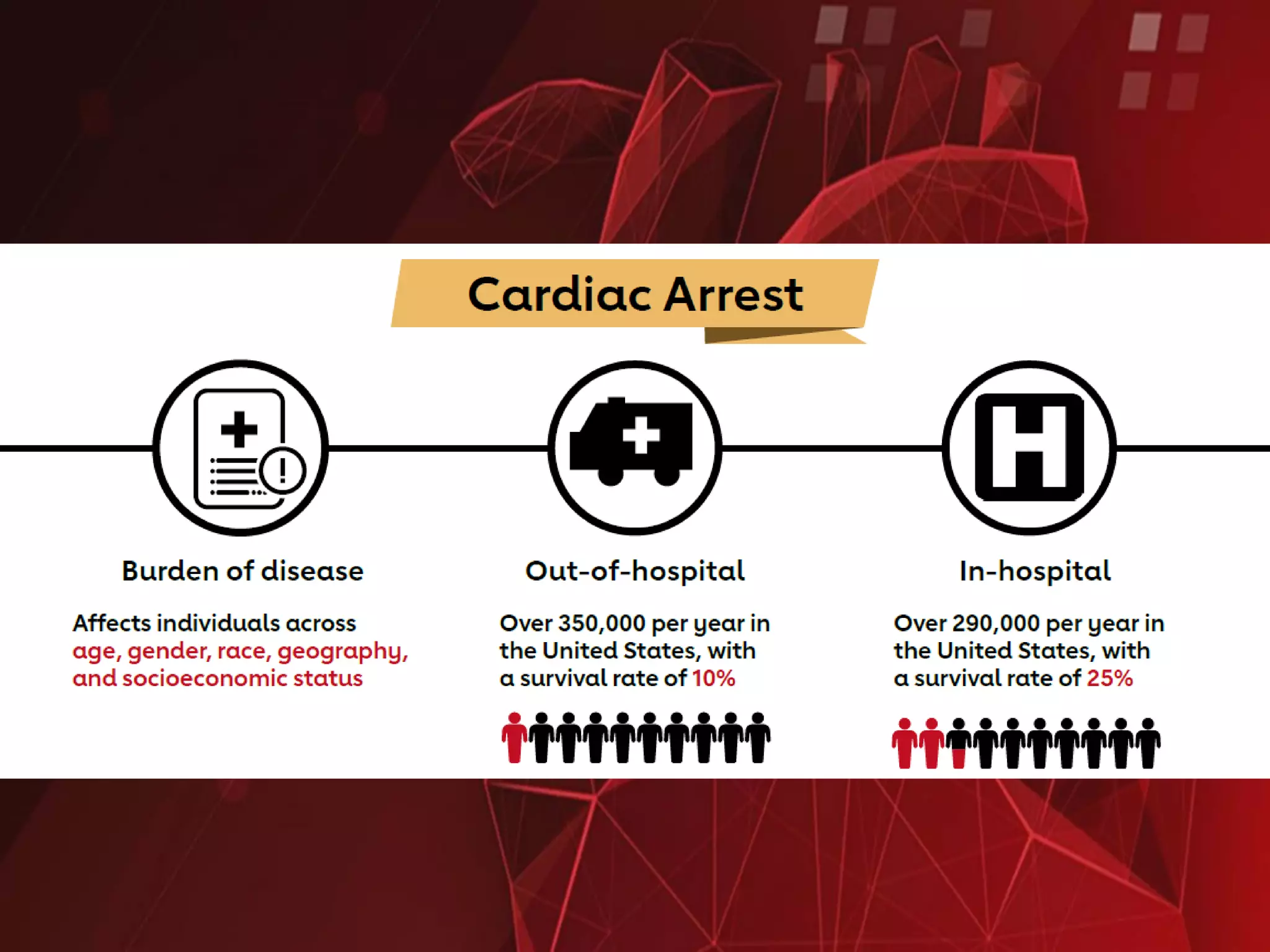 Adult Cardio Pulmonary Resuscitation (CPR) 2020 (BLS-ACLS-Post CPR) | PDF