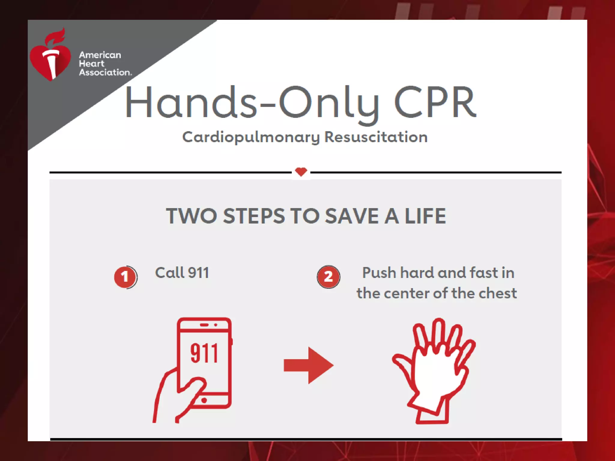 Adult Cardio Pulmonary Resuscitation (CPR) 2020 (BLS-ACLS-Post CPR) | PDF