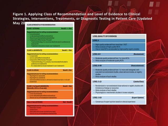 Adult Cardio Pulmonary Resuscitation (CPR) 2020 (BLS-ACLS-Post CPR ...