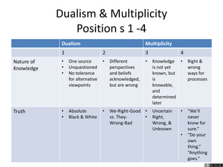 Adult development theory | PPTX