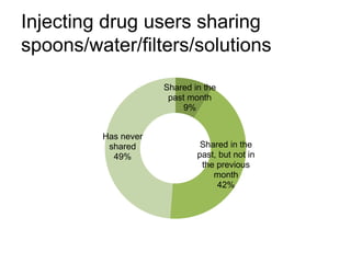 Adult drug use in scotland | PPTX