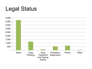 Adult drug use in scotland | PPTX