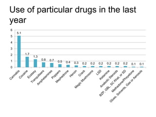 Adult drug use in scotland | PPTX