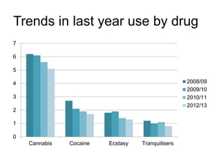Adult drug use in scotland | PPTX