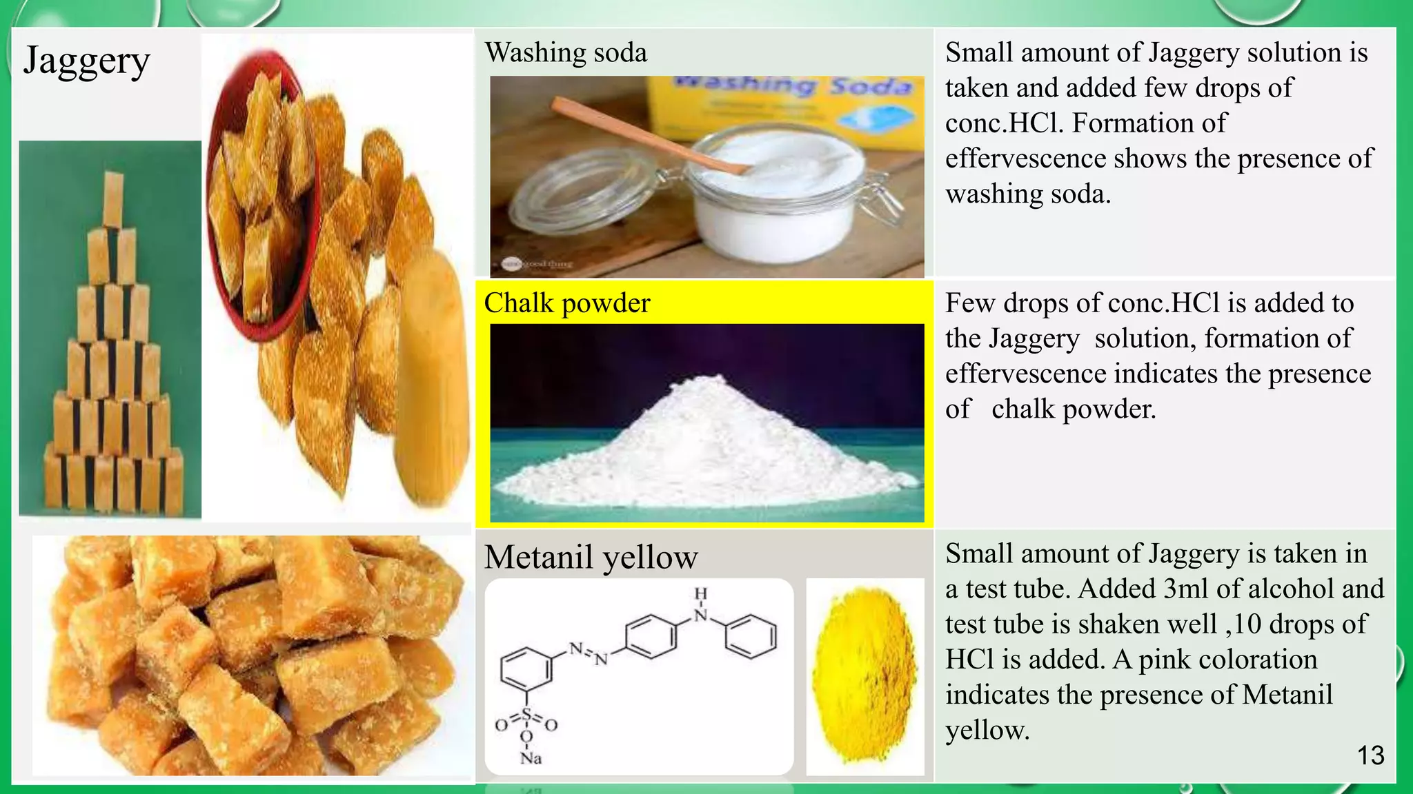 Adulteration | PPTX