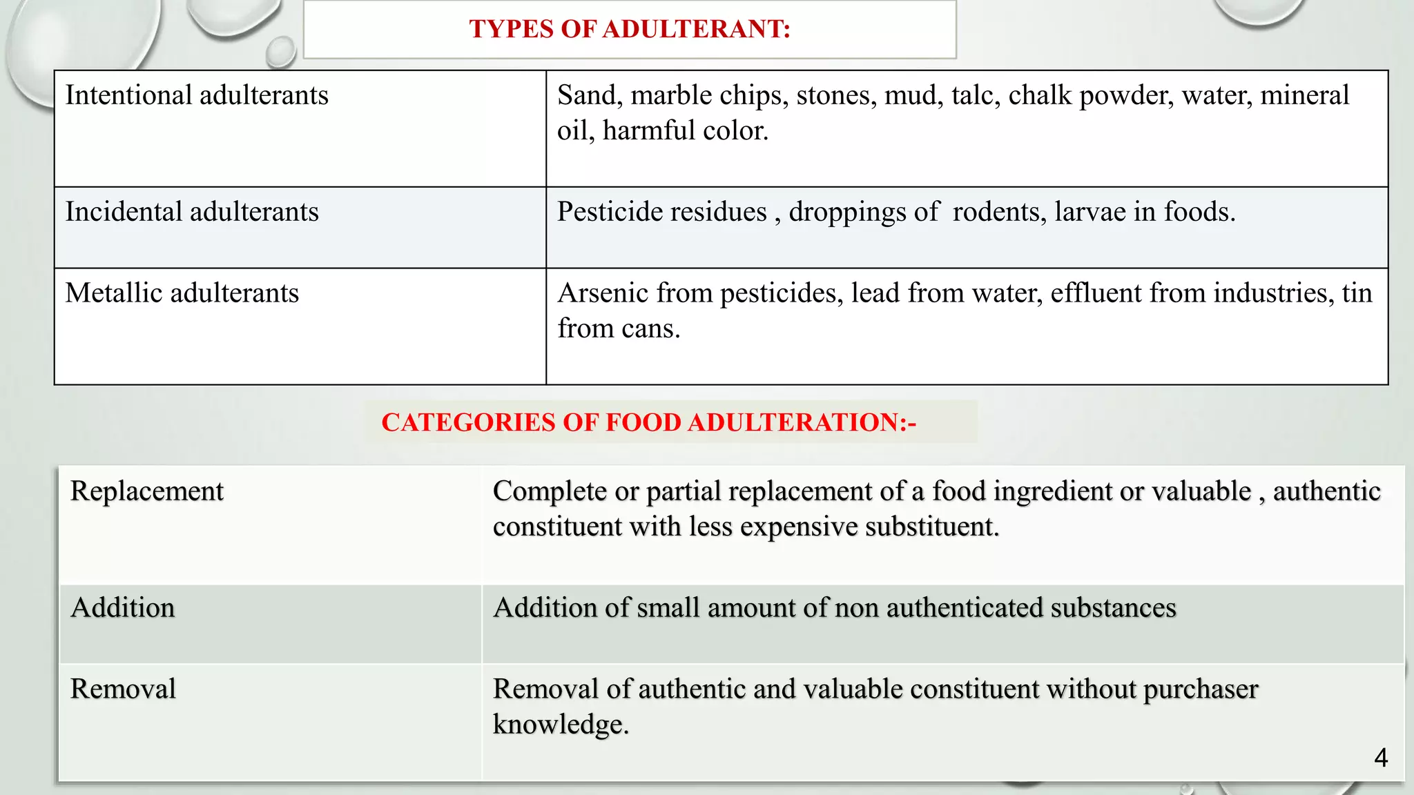 Adulteration | PPTX