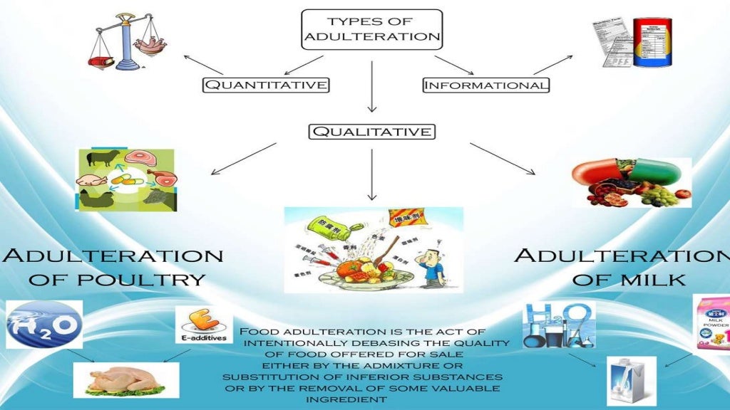 Adulteration