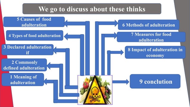 Adulteration | PPT
