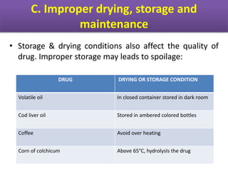 ADULTERATION AND DETEROATATION AS PER THE PCI | PPTX