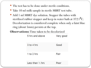 Detecting Milk Adulteration: Safeguarding Quality and Health | PPT