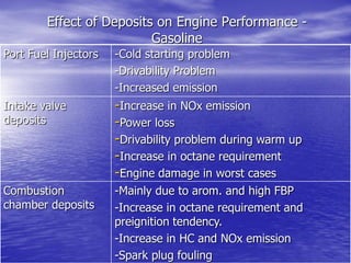 ADULTERATION IN AUTOMATIVE PETROLEUM FUELS.pdf