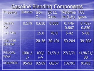 ADULTERATION IN AUTOMATIVE PETROLEUM FUELS.pdf