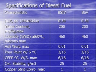 ADULTERATION IN AUTOMATIVE PETROLEUM FUELS.pdf
