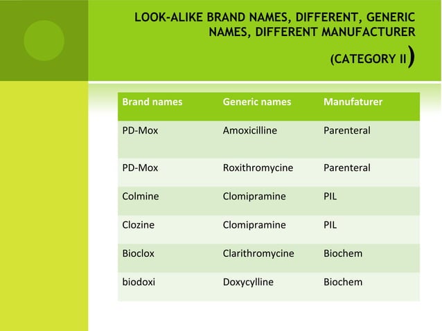Adulteration & misbranding | PPT