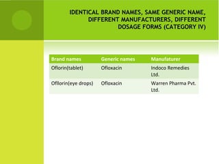 Adulteration & misbranding | PPT