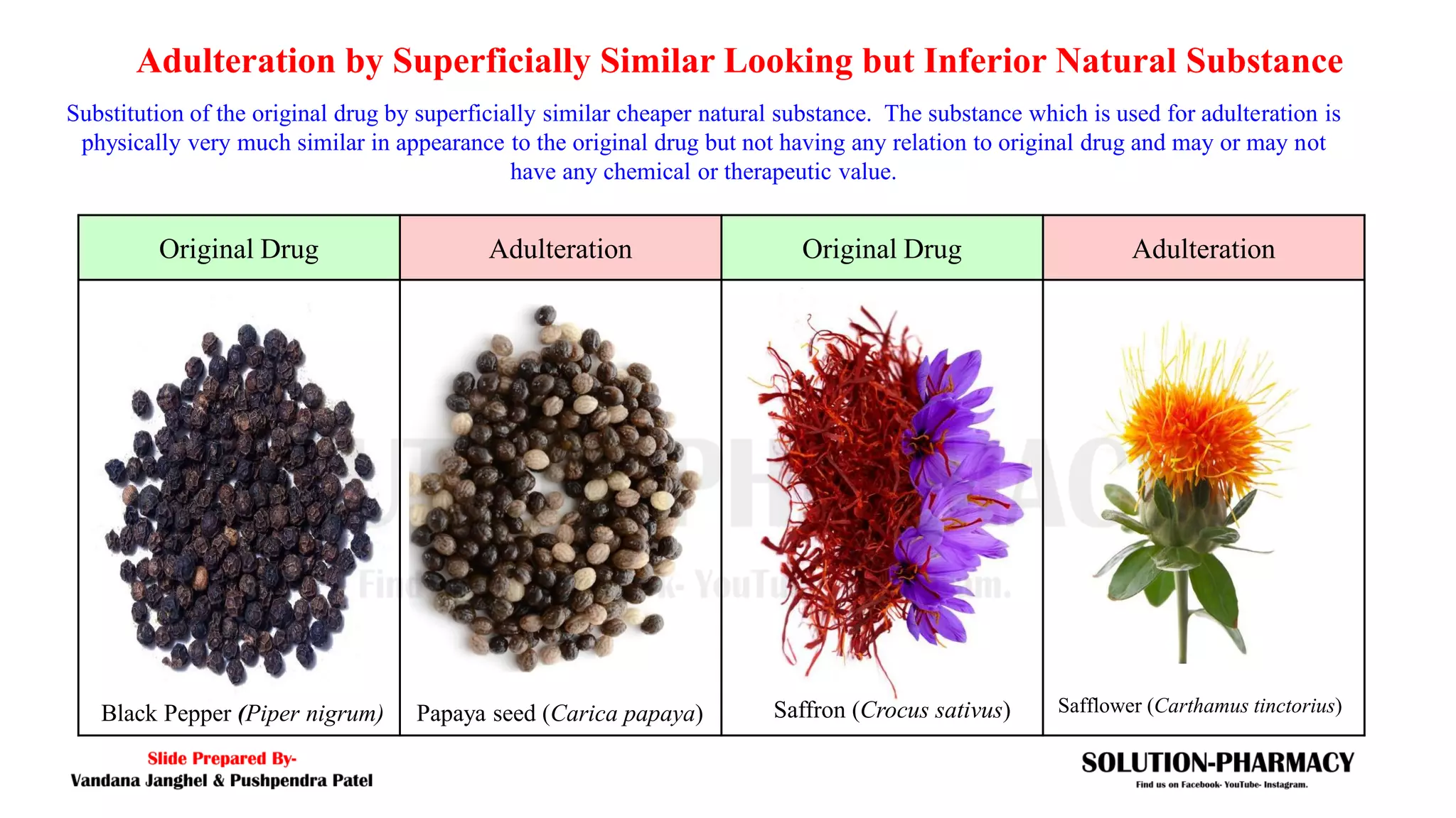 Adulteration of Crude Drug and Evaluation Methods | PDF