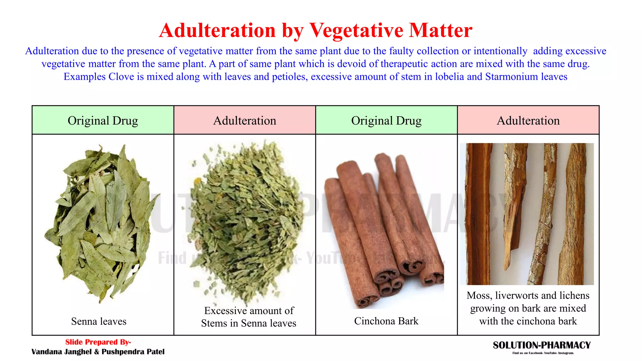 Adulteration of Crude Drug and Evaluation Methods | PDF