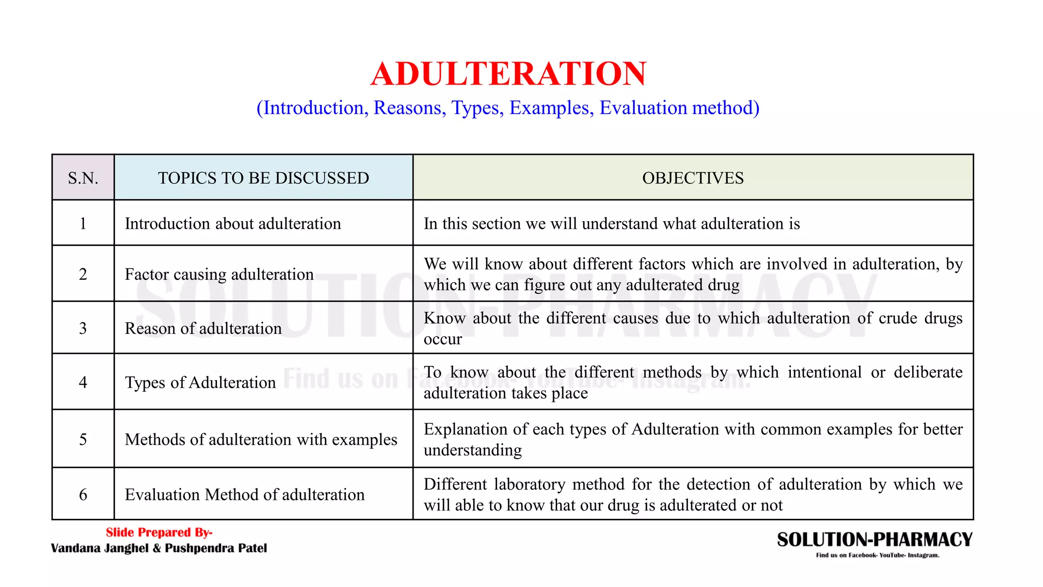 Adulteration of Crude Drug and Evaluation Methods | PDF