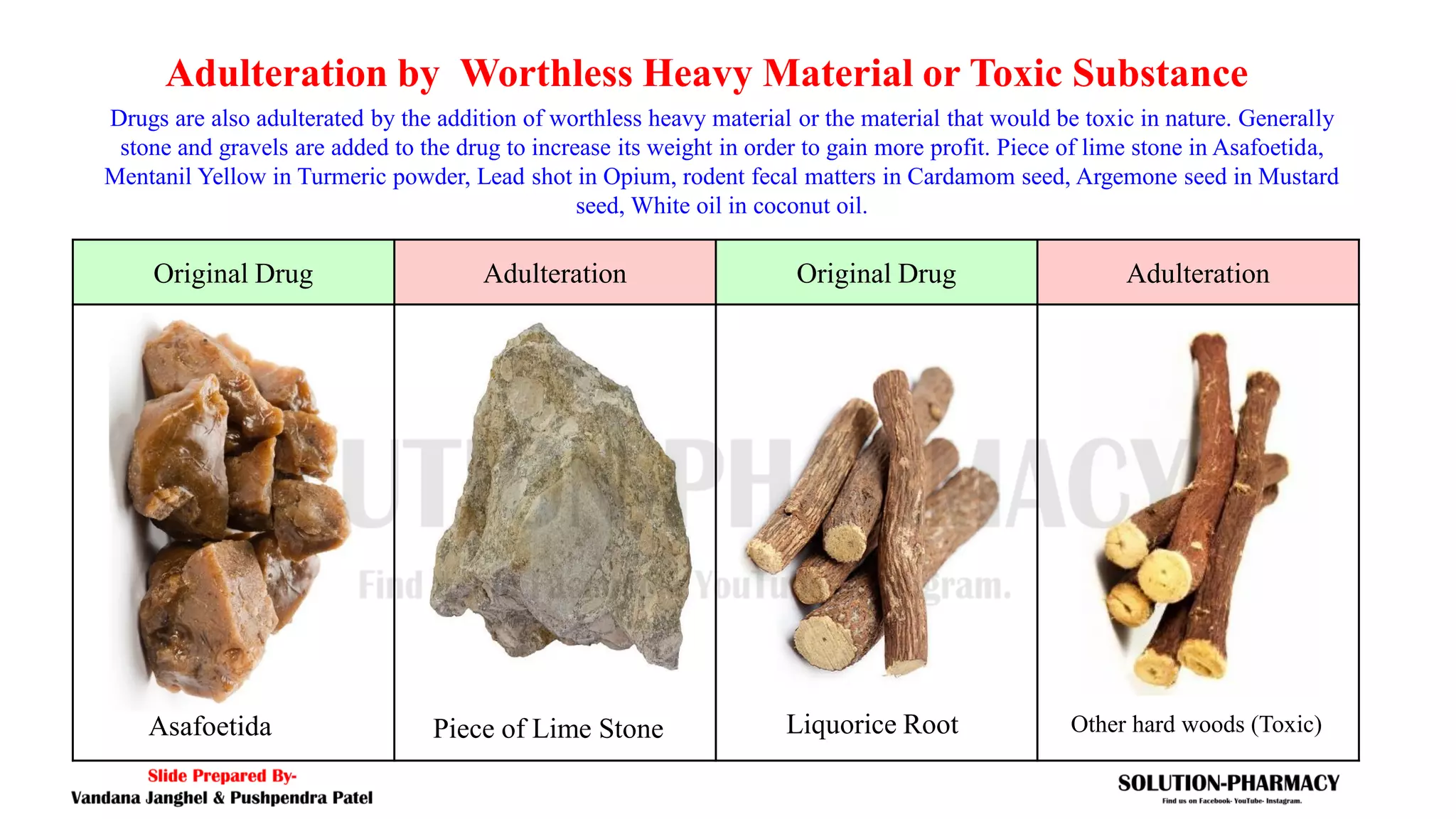 Adulteration of Crude Drug and Evaluation Methods | PDF