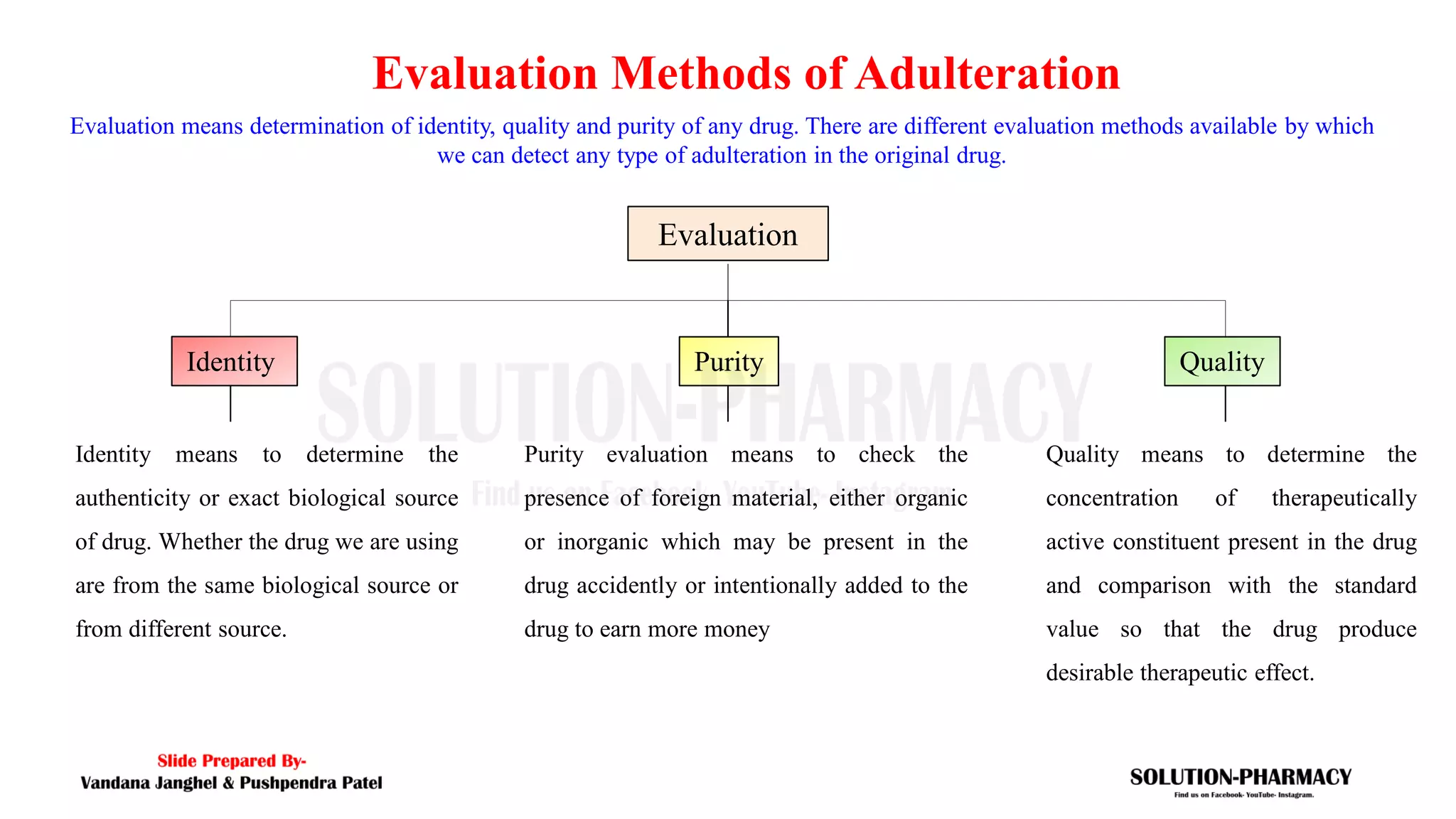 Adulteration of Crude Drug and Evaluation Methods | PDF