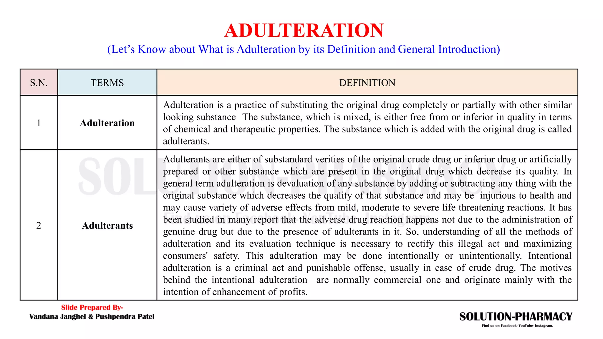 Adulteration of Crude Drug and Evaluation Methods | PDF
