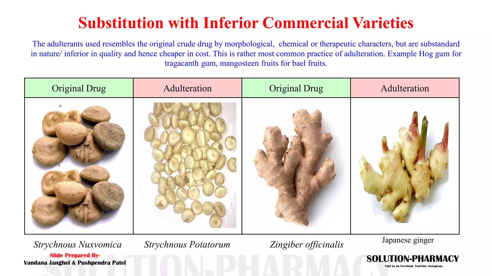 Adulteration of Crude Drug and Evaluation Methods | PDF