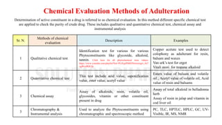 Adulteration of Crude Drug and Evaluation Methods | PDF