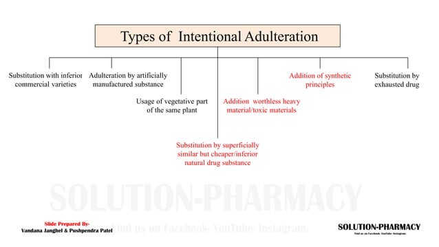 Adulteration of Crude Drug and Evaluation Methods | PDF