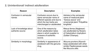 Adulteration of Crude Drugs.pdf