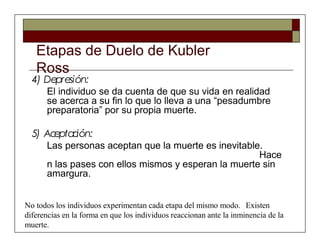 Adultez - Etapas del duelo (E.K.R.) | PPTX