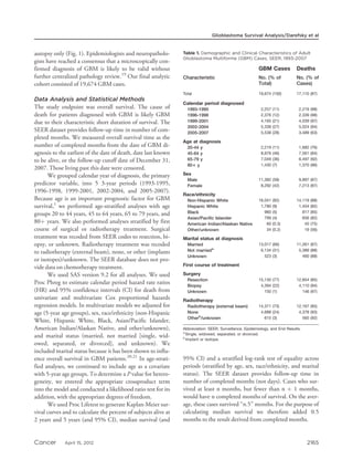 adult glioblastoma multiforme survival in the temozolamide.pdf