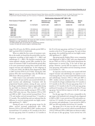 adult glioblastoma multiforme survival in the temozolamide.pdf