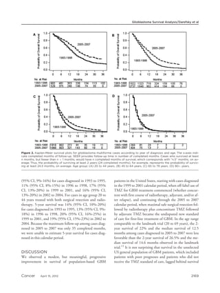 adult glioblastoma multiforme survival in the temozolamide.pdf