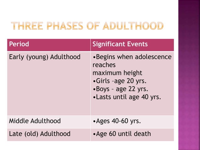Adulthood age | PPTX | Adult Education | Education