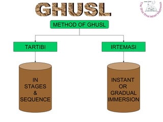 Adulthood Ghusl Islamic Presentation PPT | PPT